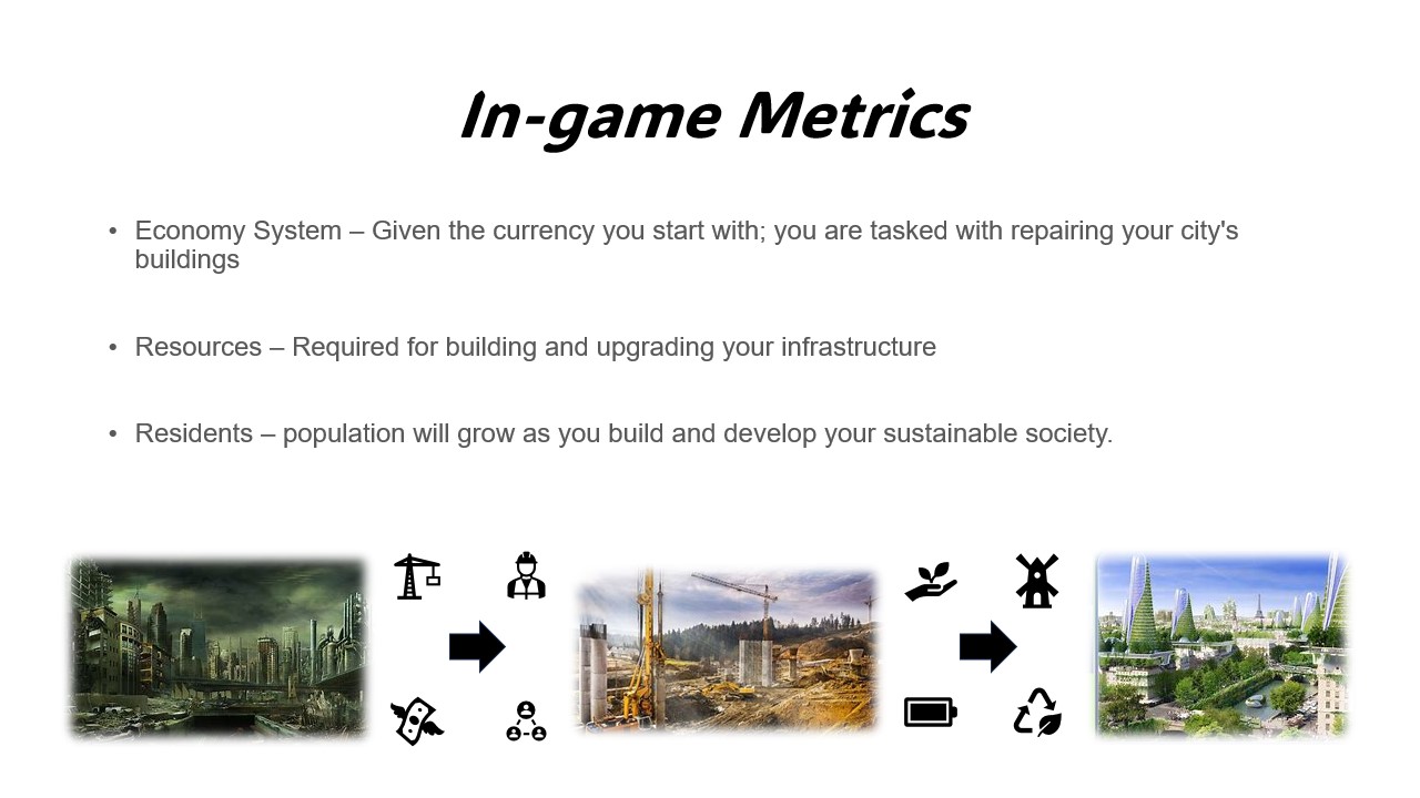 FMP Year 2 Project Presentation – Lewis' Games Development Portfolio